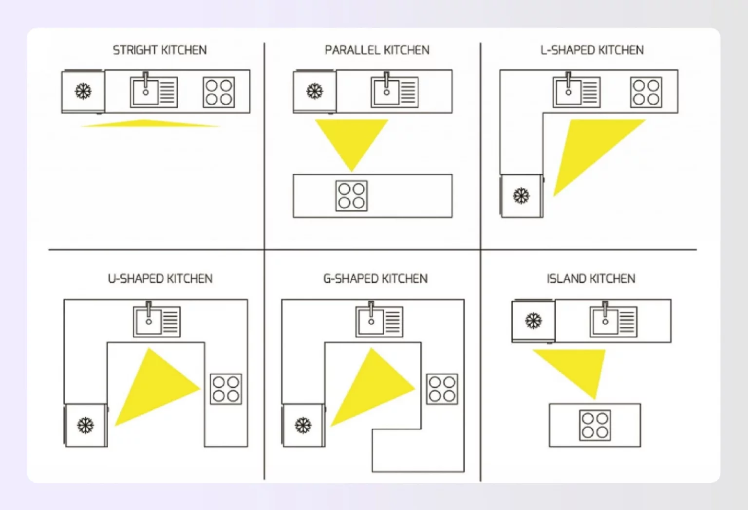 Understanding the Kitchen Work Triangle in Kitchen Design - Gantara ...